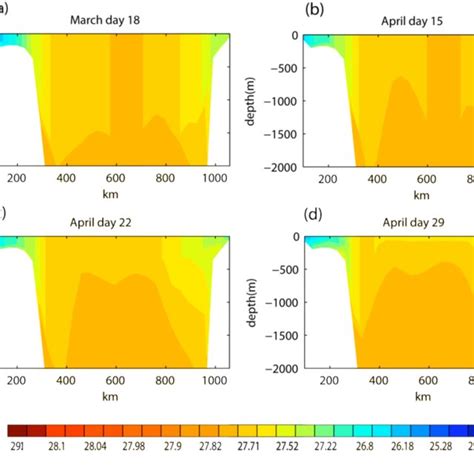 4 Vertical Temperature Distribution In °c On A Section Through The