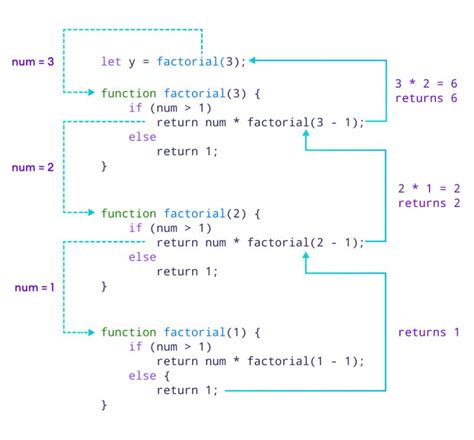 100daysofcode javascript recursion frontend webdevelopment