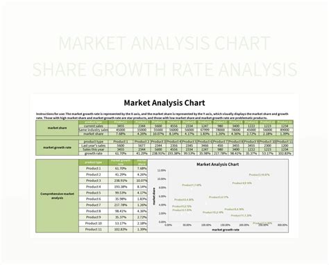 Free Rate Templates For Google Sheets And Microsoft Excel Slidesdocs