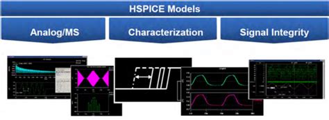 Methods Iscl