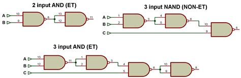Circuit Intégrée Non Et Nand