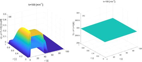 Reference Isothermal Case For Three Component Reaction Considering