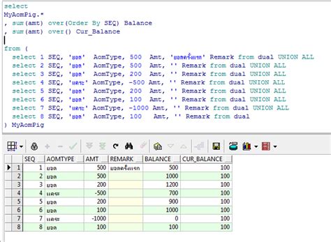 Oracle ยกกำลัง Aggregate Functions ด้วยคำสั่ง Over By Taywan Kamolwilad Medium