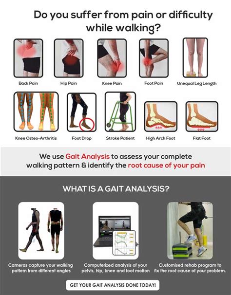 Posture Walking Running Analysis Rana Chengappa Health Ventures Pvt