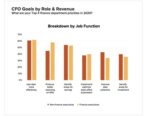 Business Development Kpis For Growth Examples