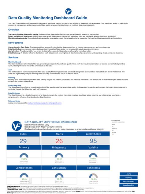 data quality dashboard twb 1 pdf data quality data