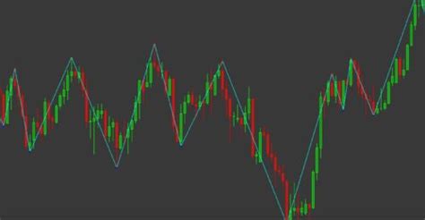 Mt4 Zigzag Indicator Download FX141 COM