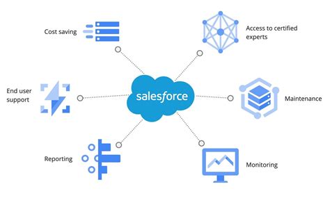 Charity Digital Products Managed It Support For Charities And Nonprofits