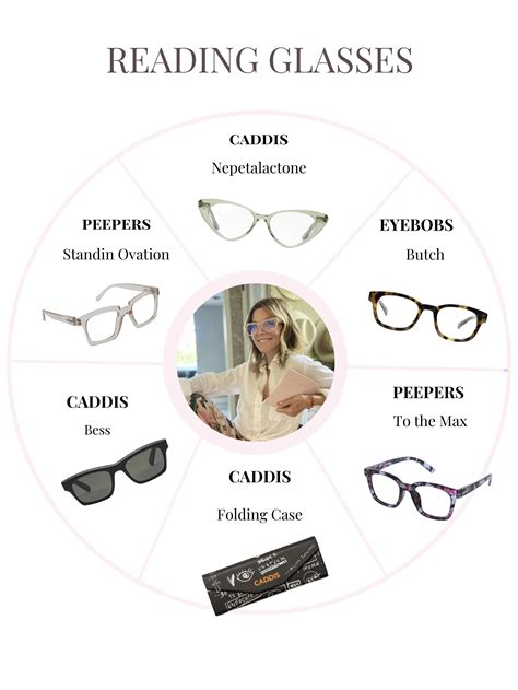 Read Without Glasses Chart