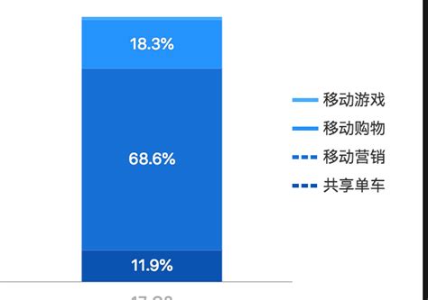 自定义legend marker 鼠标交互问题 Issue antvis G GitHub