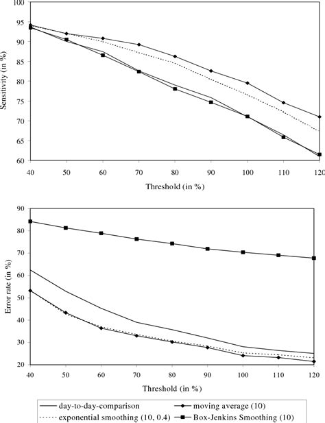 Figure 2 From Oestrus Detection In Dairy Cows Based On Serial
