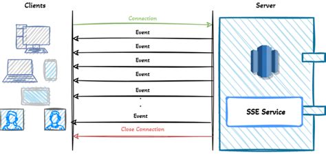 Web 实时消息推送详解 Javaguidejava面试学习指南