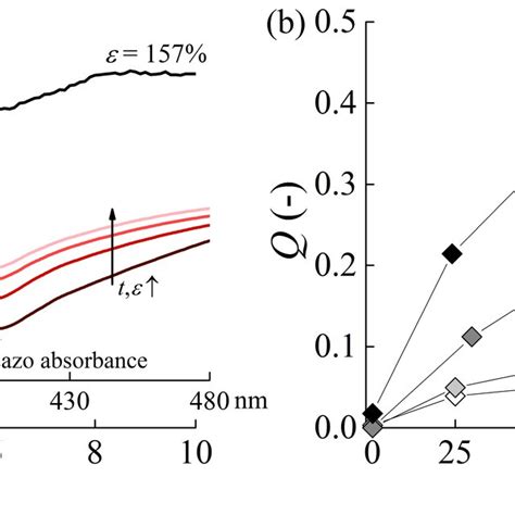 A A Typical Experiment To Measure The Elastocaloric Effect The