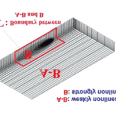 Concept Of Iterative Substructure Method Ism Download Scientific