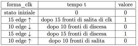 Vhdl Signal Cannot Be Synthesized Bad Synchronous Description