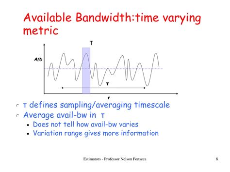 Ppt Estimating Available Bandwidth With Pathload And Abget Powerpoint
