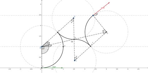 Reeds Shepp Planning — Pythonrobotics Documentation