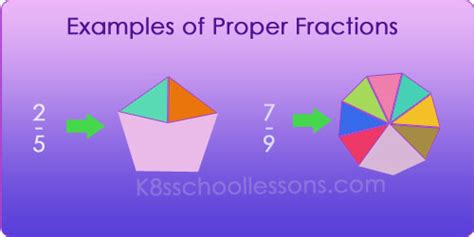Types Of Fractions Examples Of Proper Improper Mixed Fractions