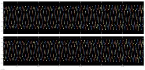 Coordinated Control And Energy Management Of Distributed Generation