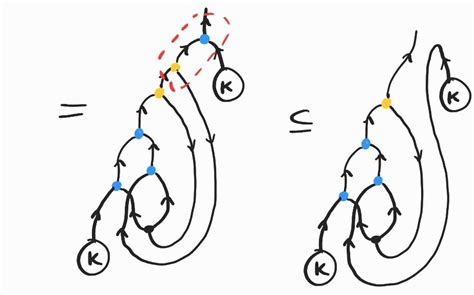 String Diagrams For The Lambda Calculus