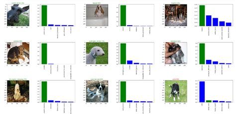 Github Onurrtosunn Deep Leerning W Tensorflow