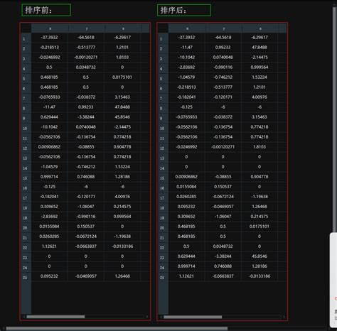 Sortlist 列表排序 — Rvsnodeintroduction 1328 文档