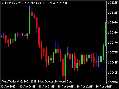 Download I Sadukey V1 Mq4