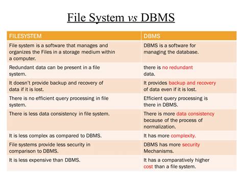 File System Vs Dbms File System Vs Dbmspptpptx