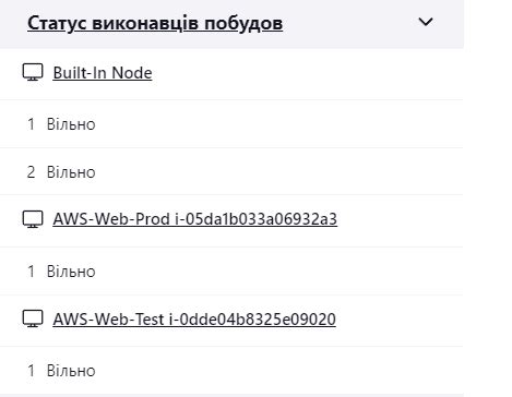 Github Kokojumbix Epam Devops Final Project