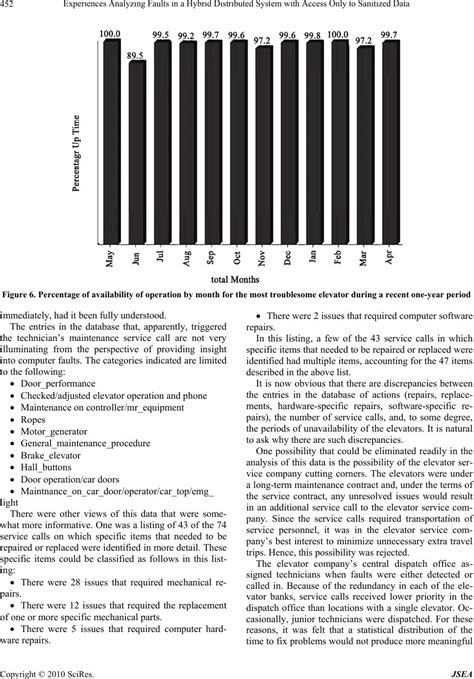 Experiences Analyzing Faults In A Hybrid Distributed System With Access