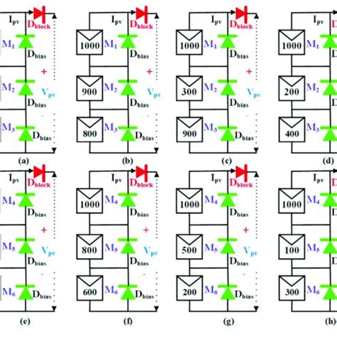 patterns for uniform and partial shading conditions are listed as