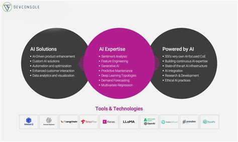 Dev Console On Linkedin Ai Artificialintelligence Innovation