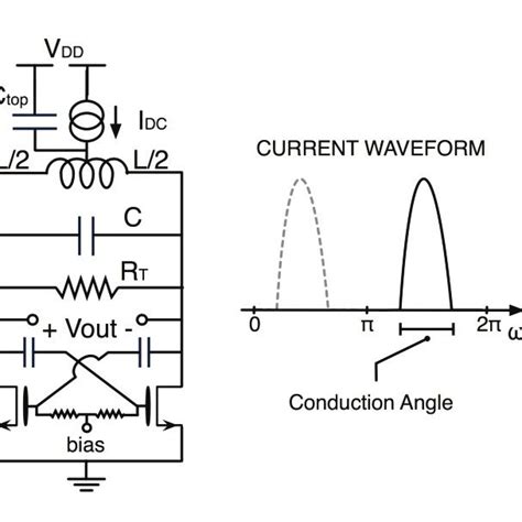 Class F Oscillator And Typical Output Waveform Download Scientific Diagram