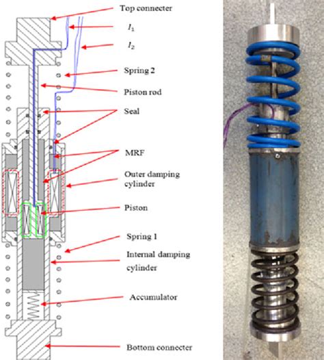 Figure 1 From A Compact Variable Stiffness And Damping Shock Absorber