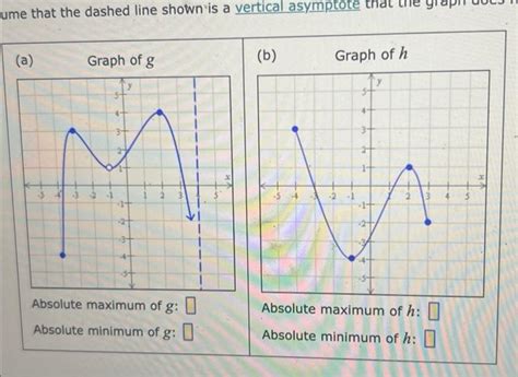 Solved The Graphs Of The Functions G And H Are Shown Below