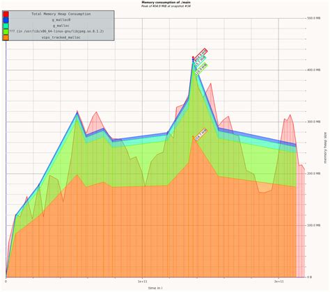 Memory Leak Using Vipsinsert Under Load · Issue 973 · Libvipslibvips · Github