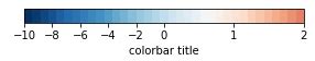 Python Change Ticks On Collorbar Manually Stack Overflow