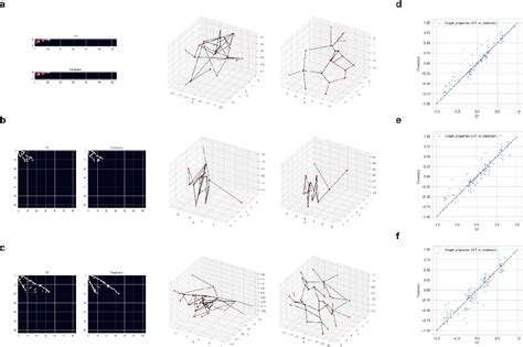 Figure 3 From Modeling And Design Of Heterogeneous Hierarchical Bioinspired Spider Web