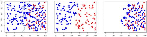 Original Data With The Cluster Boundary From Fcm Clustering Left Download Scientific Diagram