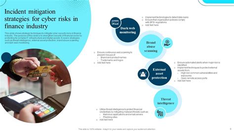 Incident Mitigation Powerpoint Ppt Template Bundles Ppt Template