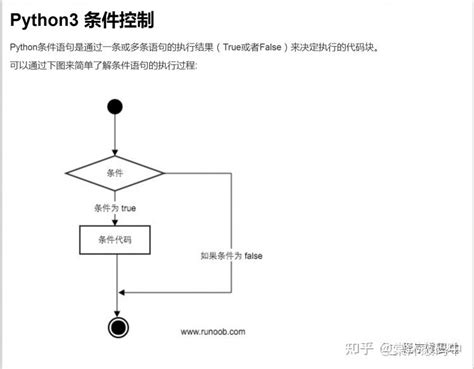 清华教授撰写的 页的Python 菜鸟查询手册学习笔记火爆全网 知乎