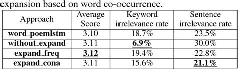 Image Inspired Poetry Generation In Xiaoice