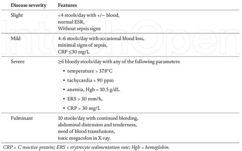 Table 1 From Restorative Proctocolectomy When To Propose And When To Avoid Semantic Scholar