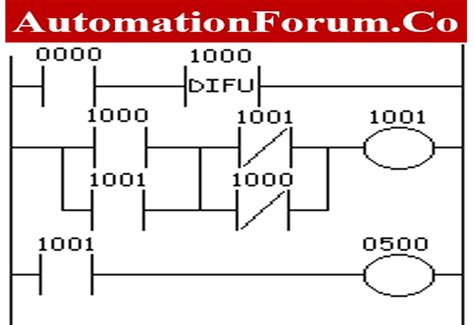 One Shot Raising And One Shot Falling Instructions In Plc