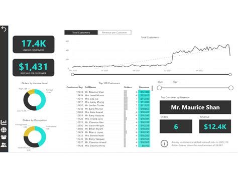Advanced Microsoft Power BI Data Analytics By An Expert Upwork
