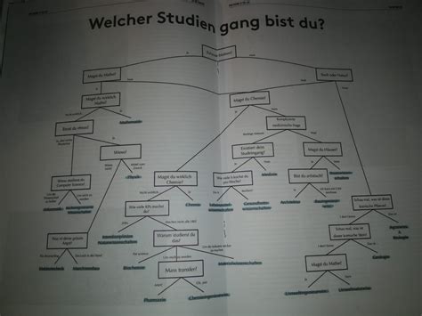 Are All Computational Scientists Rich R Ethz