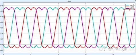 无刷电机控制（八）svpwm之三角载波 知乎