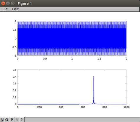 わかりました Fast Fourier Transform Fft Di Octave