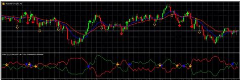Vortex Indicator With Alert System Buy Trading Indicator For Metatrader 5