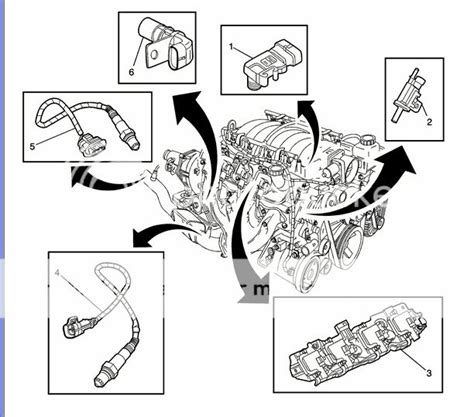LS2 Sensor List Needed ASAP